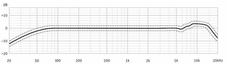 What is a Condenser Microphone? | Chris's Sound Lab