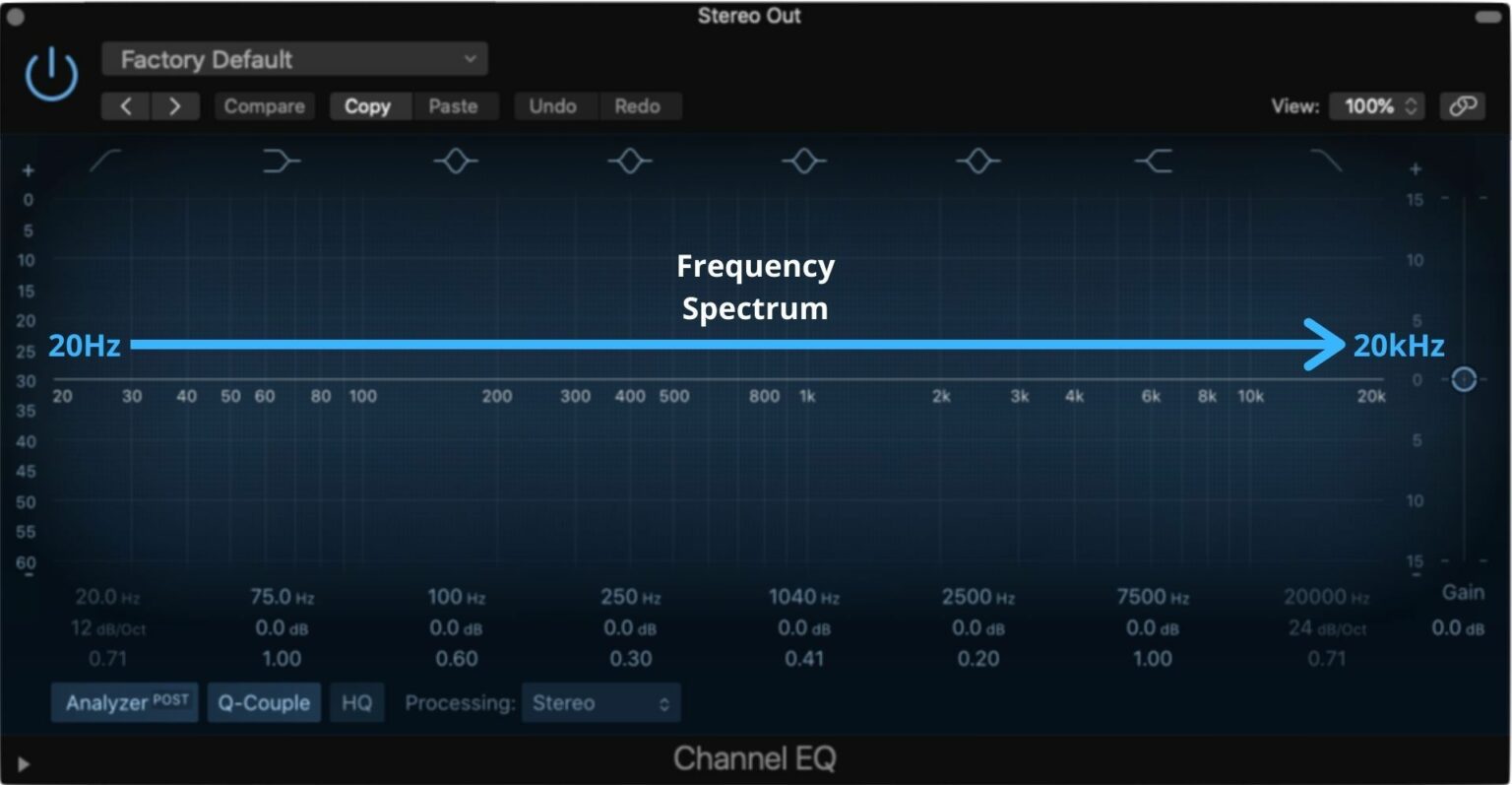 Audio Equalizer Frequency Spectrum | Chris's Sound Lab